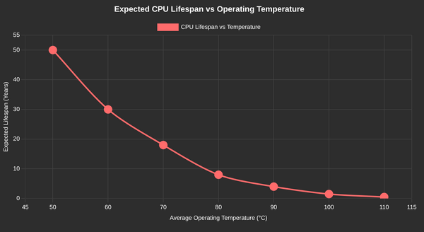 Minisforum MS-A2 9955HX temperature fix - ETCwiki